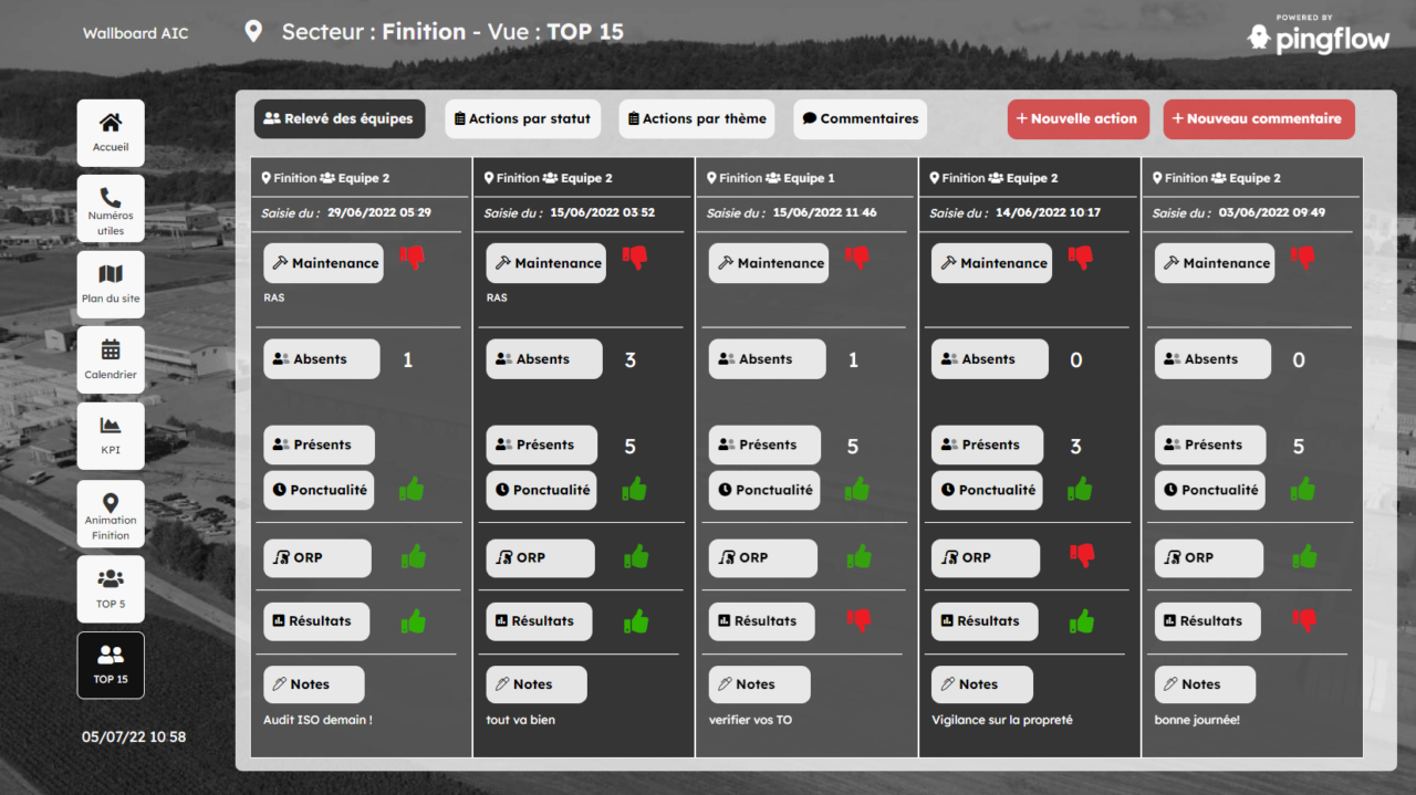 A la découverte d'un wallboard pour animer vos AIC